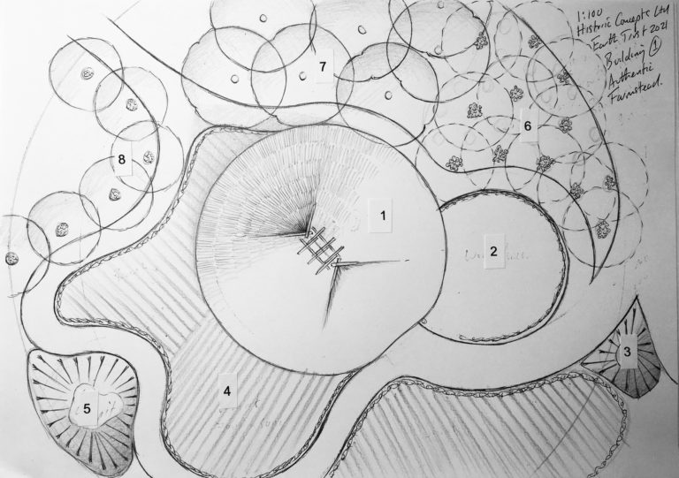 Imagining an Iron Age view of the Clumps - Earth Trust