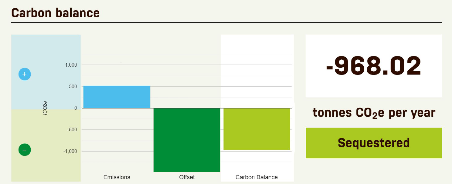 Farm carbon audit - Earth Trust